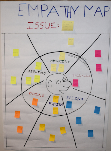 Mengenal Empathy Map Of Information Systems IMAGESEE Mengenal Empathy Map Of Information Systems IMAGESEE